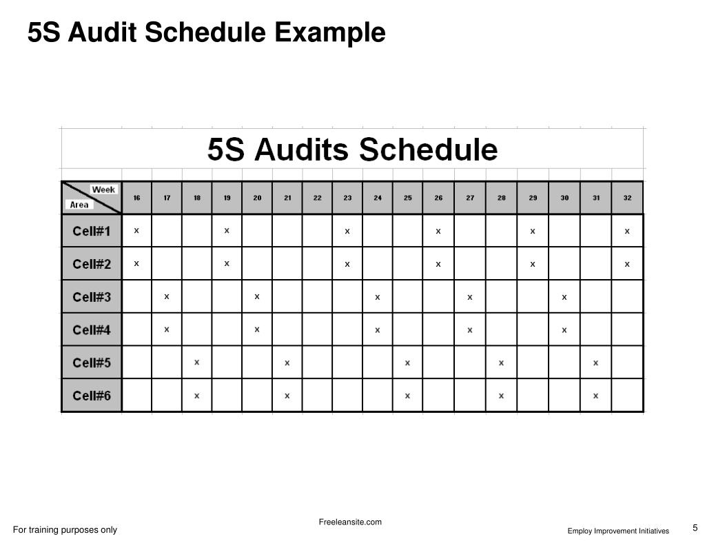 PPT 5S Simplified 5S Audit Tool PowerPoint Presentation Free PPT 5S Simplified 5S Audit Tool PowerPoint Presentation Free