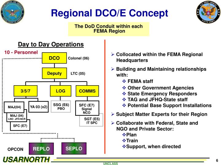 PPT - Colonel James Mathis DCO FEMA Region III Philadelphia ...