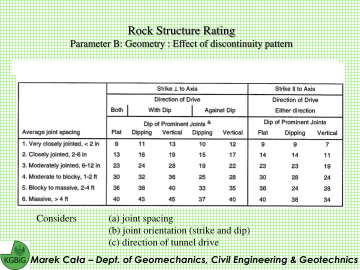 PPT - ROCK MASS CLASSIFICATION S PowerPoint Presentation - ID:1233085