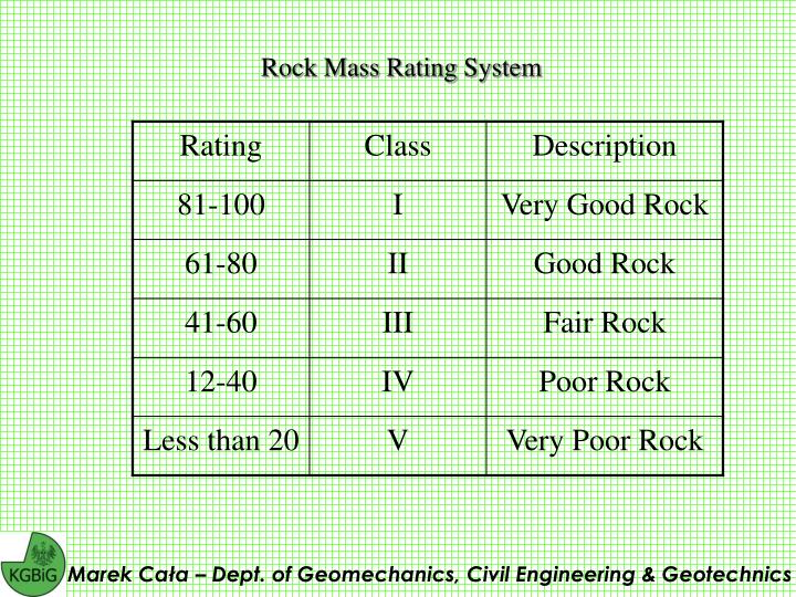 PPT - ROCK MASS CLASSIFICATION S PowerPoint Presentation - ID:1233085