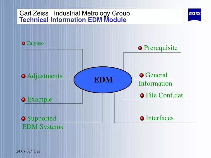 PPT - EDM PowerPoint Presentation, free download - ID:1233641