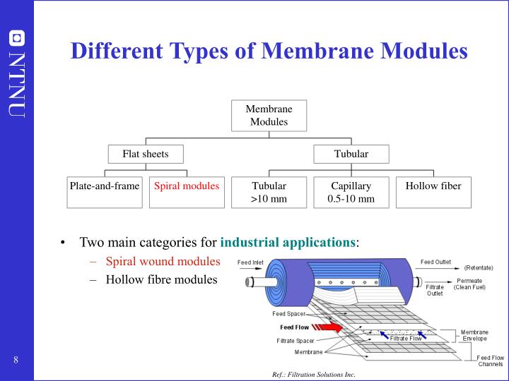 PPT - Process Integrated Membrane Separation - with Application to the ...
