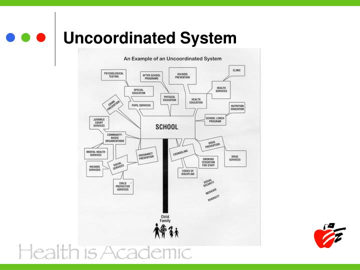 PPT - Making the Connection: Health and Student Achievement PowerPoint ...
