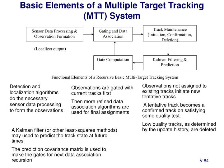 PPT - Part V: Collaborative Signal Processing Akbar Sayeed PowerPoint ...