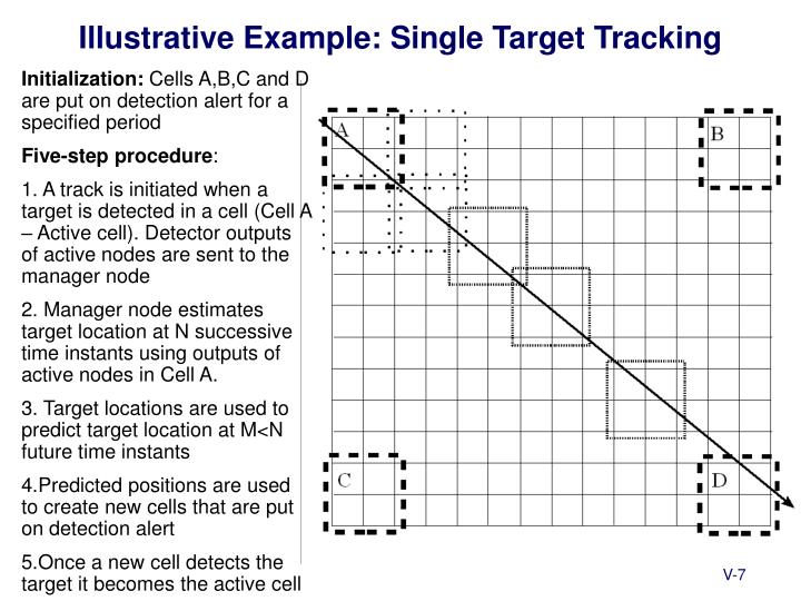 PPT - Part V: Collaborative Signal Processing Akbar Sayeed PowerPoint ...