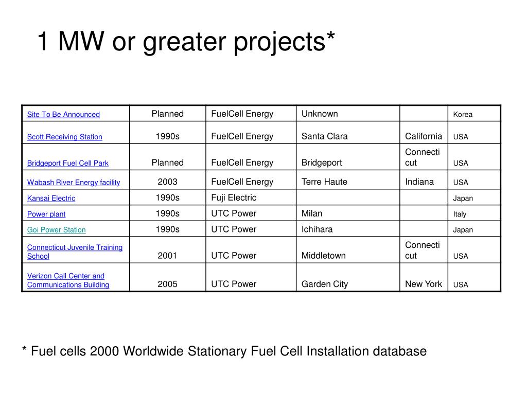 PPT - Worldwide Stationary Fuel Cell installations* PowerPoint ...