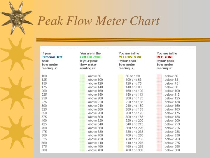 PPT - Oral / Nasopharyngeal Suctioning and Tracheostomy Care PowerPoint ...