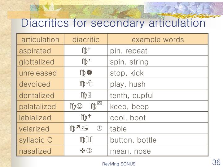 PPT - Phonology: The Sound Pattern of Language PowerPoint Presentation ...