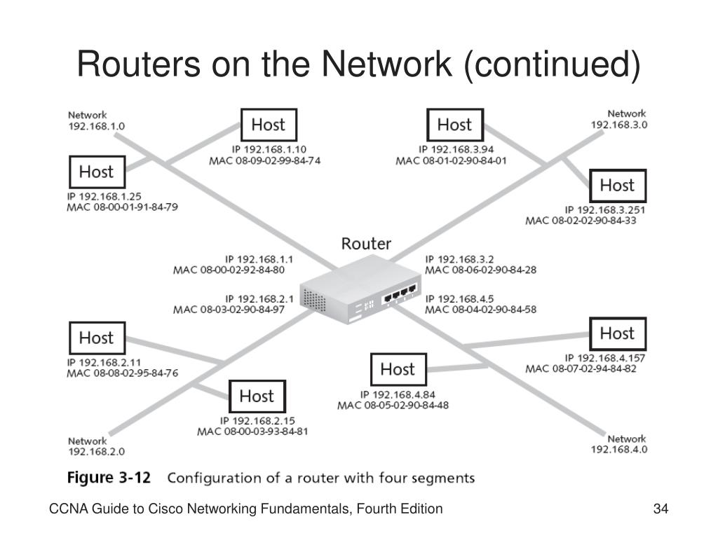 PPT - CCNA Guide to Cisco Networking Fundamentals Fourth Edition ... PPT - CCNA Guide to Cisco Networking Fundamentals Fourth Edition ...