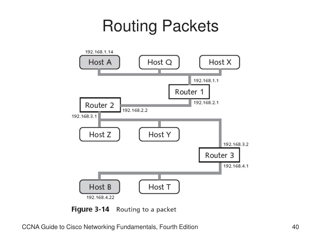 PPT - CCNA Guide to Cisco Networking Fundamentals Fourth Edition ... PPT - CCNA Guide to Cisco Networking Fundamentals Fourth Edition ...