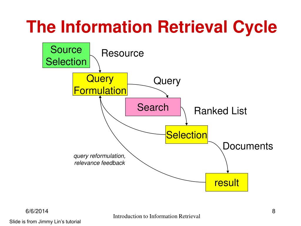 PPT - An Overview of Information Retrieval PowerPoint Presentation ... PPT - An Overview of Information Retrieval PowerPoint Presentation ...