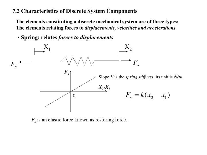 PPT - Chapter 7. Free and Forced Response of Single-Degree-of-Freedom ...