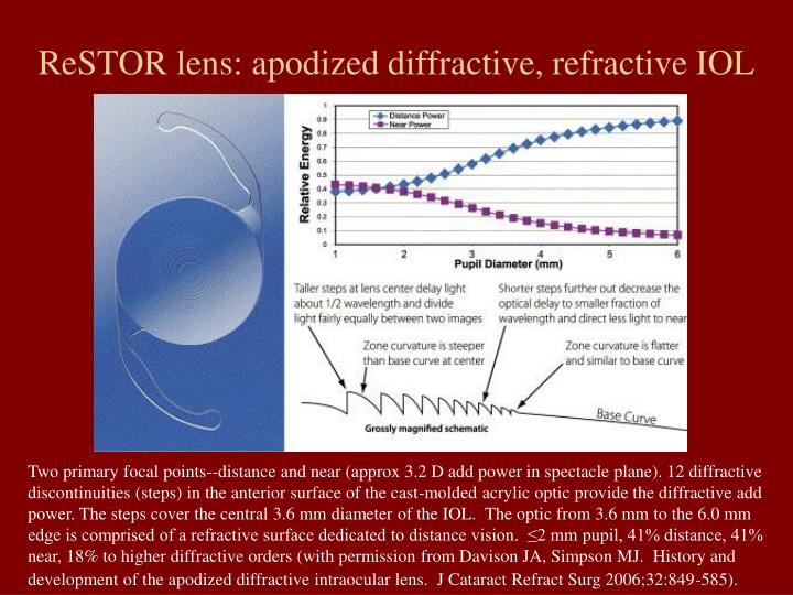 PPT - Wavefront-guided Photorefractive Keratectomy to Correct Ametopia ...