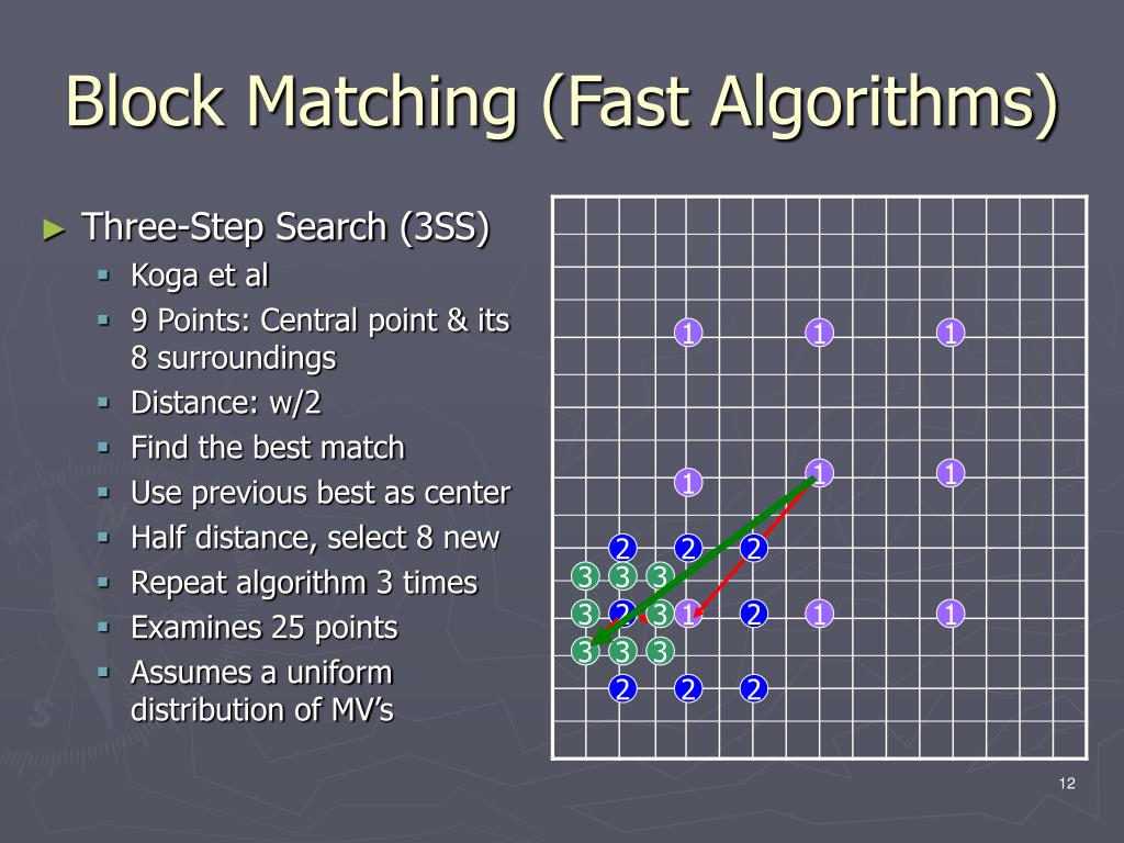 PPT - Fast Motion Estimation Algorithms PowerPoint Presentation, free ... PPT - Fast Motion Estimation Algorithms PowerPoint Presentation, free ...
