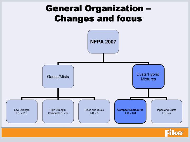 PPT - NFPA 68-2007 PowerPoint Presentation - ID:1246297