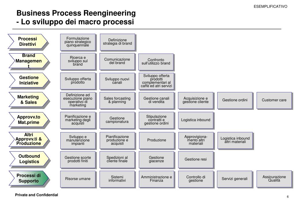 PPT - Come gestire il cambiamento in azienda PowerPoint Presentation ...