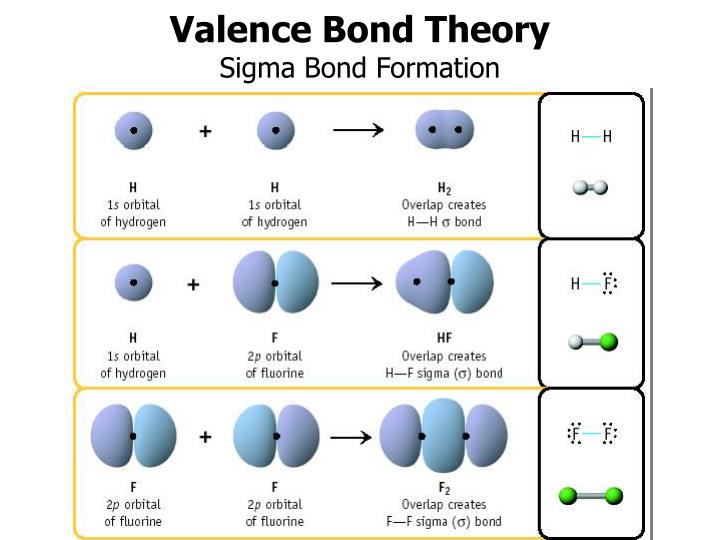PPT - Orbital Hybridization and Molecular Orbitals PowerPoint ...