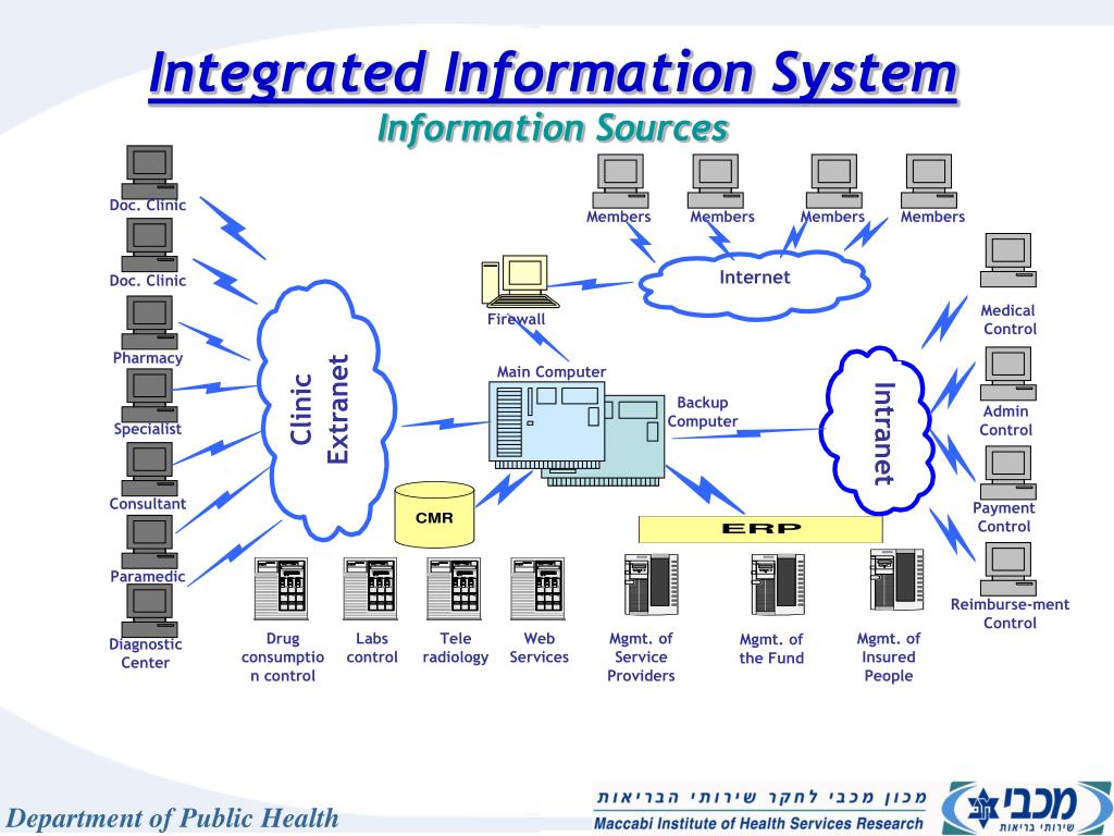 PPT - Maccabi Healthcare Services The Maccabi Institute for Health ...