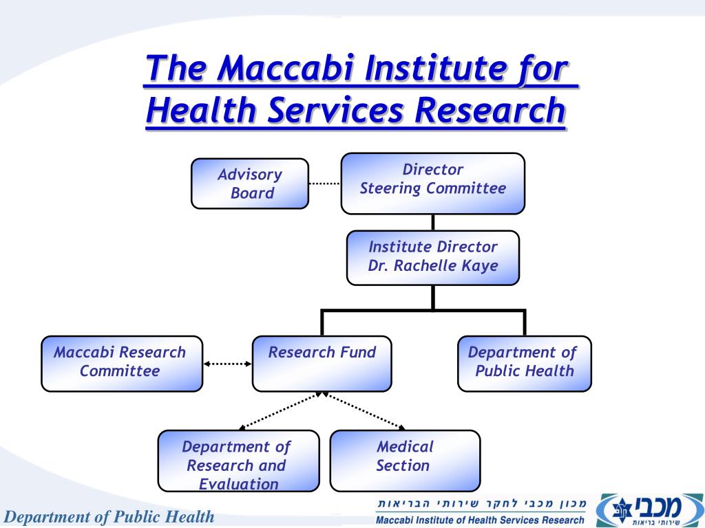 PPT - Maccabi Healthcare Services The Maccabi Institute for Health ...