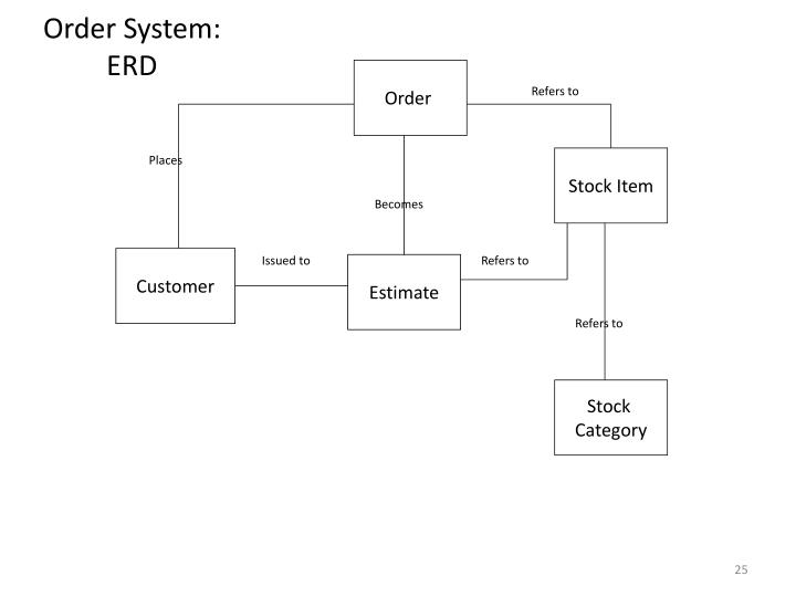 PPT - Entity Relationship Diagram (ERD) PowerPoint Presentation - ID ...