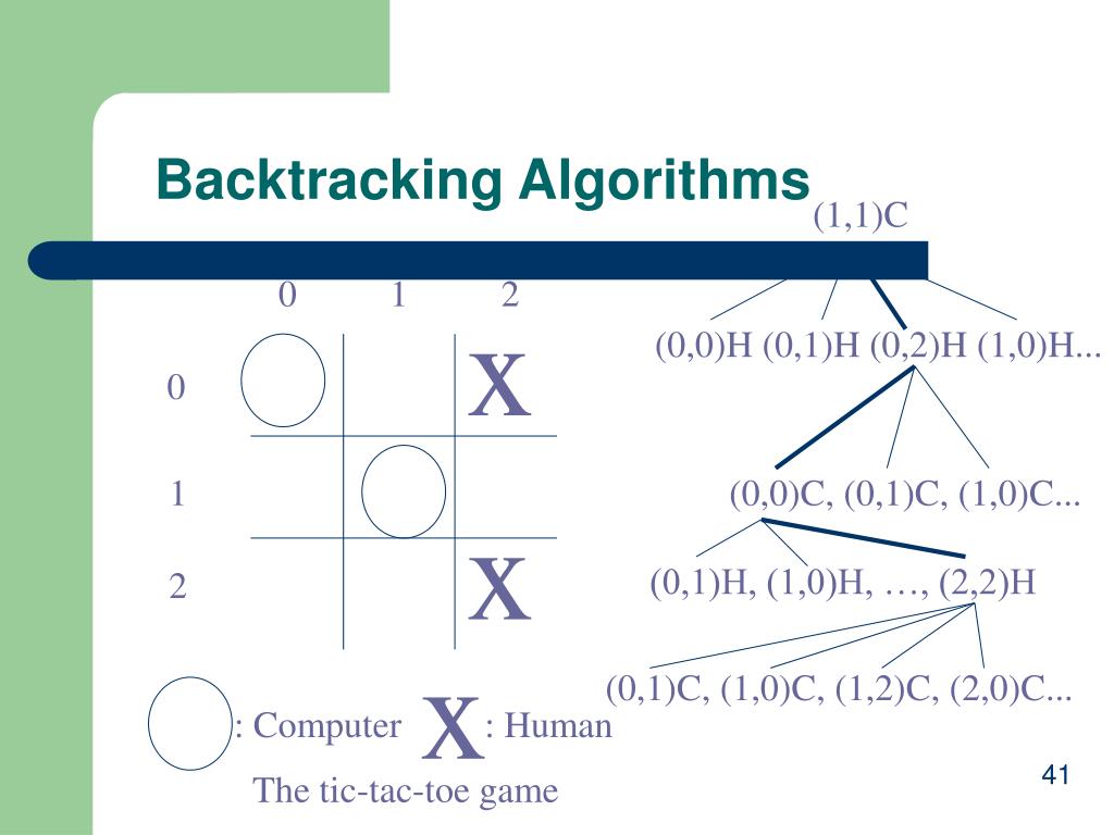PPT - BackTracking Algorithms PowerPoint Presentation, free download ... PPT - BackTracking Algorithms PowerPoint Presentation, free download ...