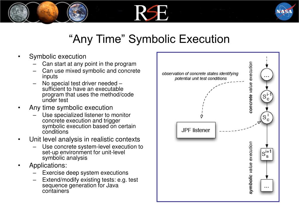 Ppt Symbolic Java Pathfinder Symbolic Execution Of Java Byte Code Powerpoint Presentation