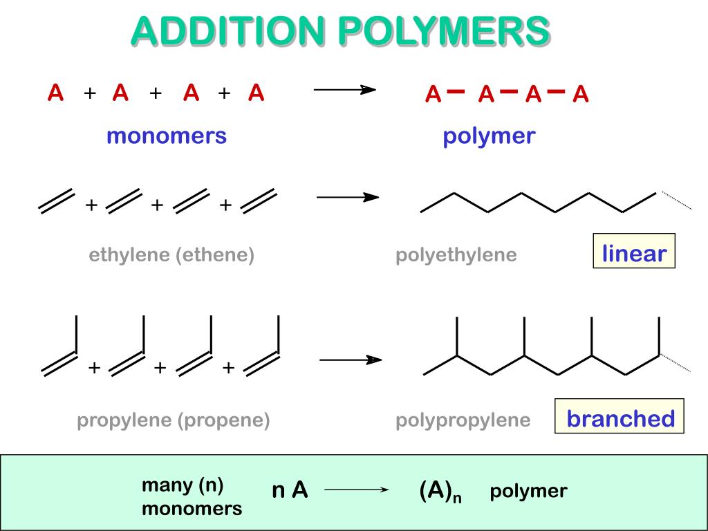PPT ADDITION POLYMERS PowerPoint Presentation Free Download ID 1251418 PPT ADDITION POLYMERS PowerPoint Presentation Free Download ID 1251418