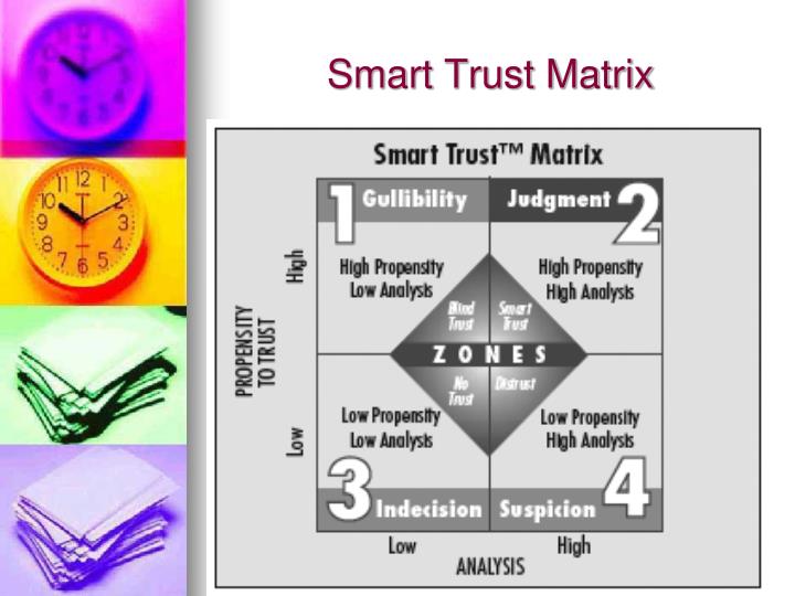 PPT - The Speed of Trust PowerPoint Presentation - ID:1251467