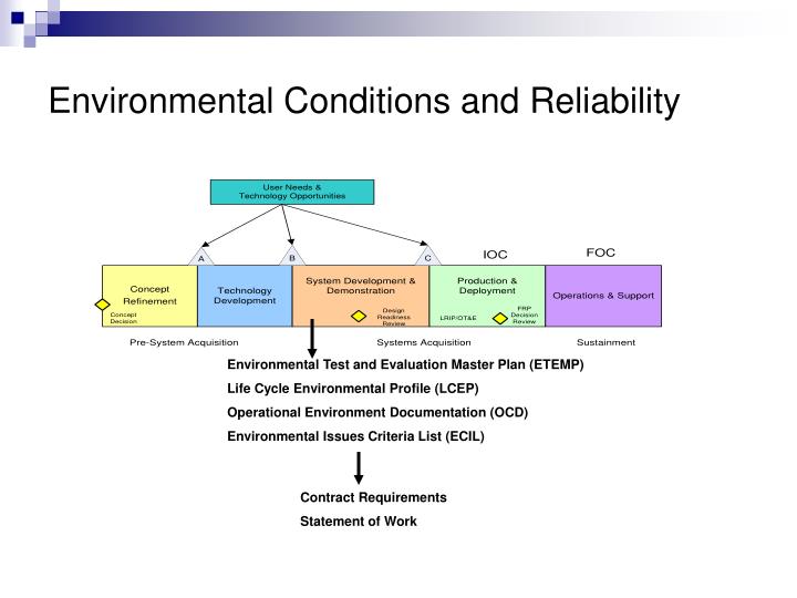 PPT - Military Qualification Process PowerPoint Presentation - ID:1251957