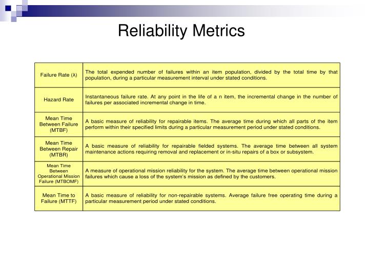 PPT - Military Qualification Process PowerPoint Presentation - ID:1251957