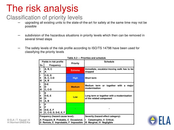 PPT - EN 115-2 Safety of escalators and moving walks - Part 2: Rules ...