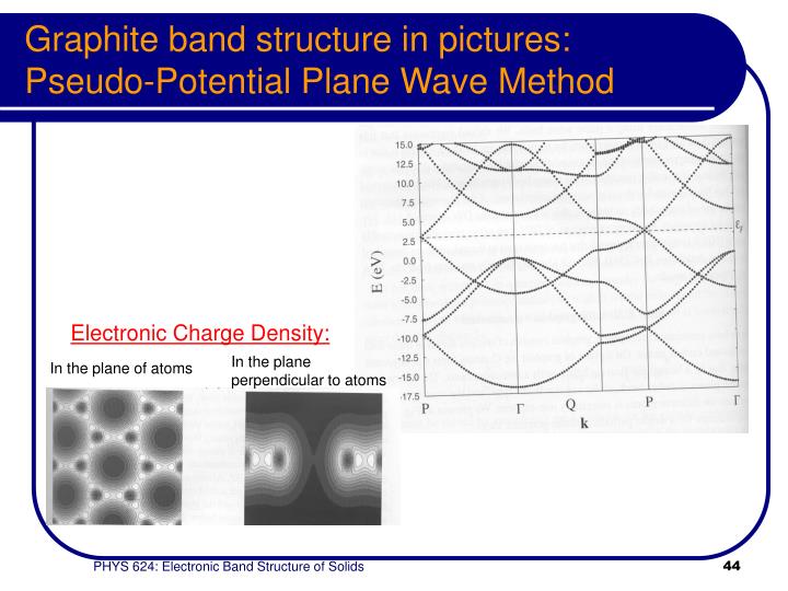 PPT - Electronic Band Structure of Solids PowerPoint Presentation - ID ...