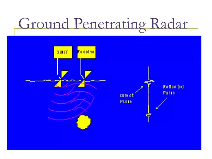 PPT - Ground Penetrating Radar PowerPoint Presentation, free download ...
