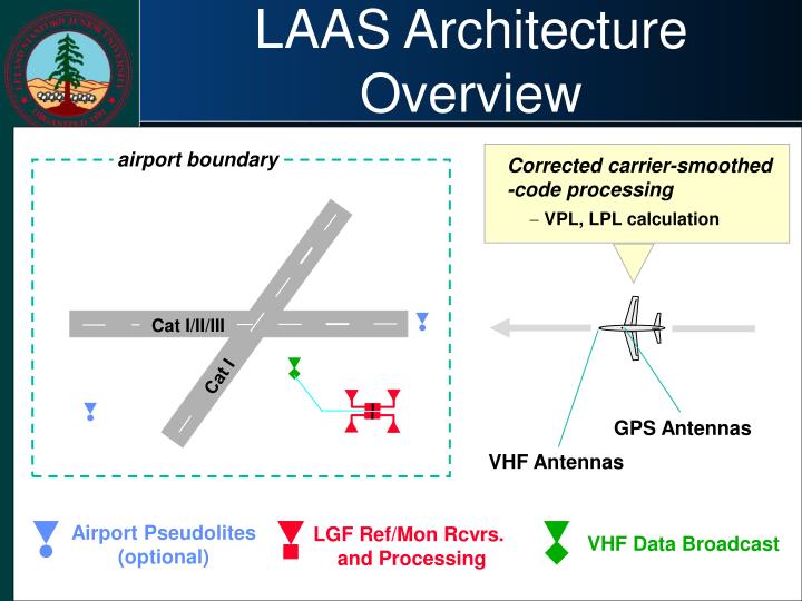 PPT - GPS and GNSS Research at Stanford University PowerPoint ...