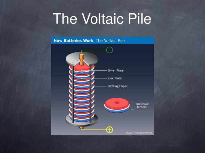 PPT - Lithium-Ion Battery + Nano-technology PowerPoint Presentation ...