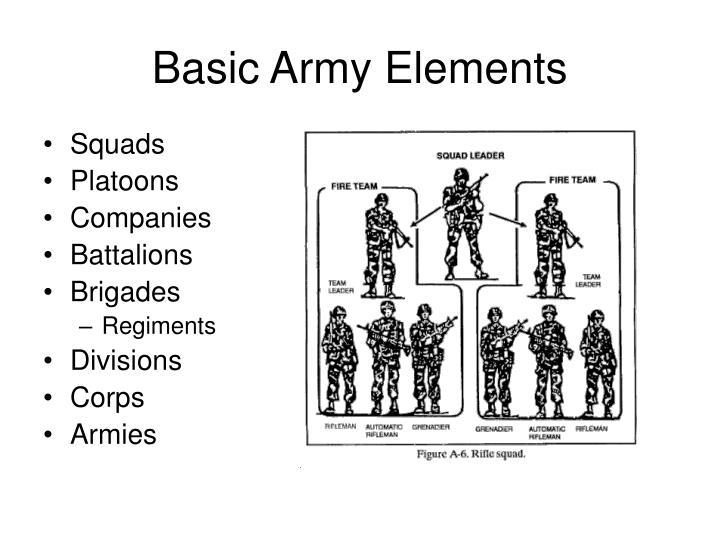PPT - The US Military as an American Institution and US Military ...