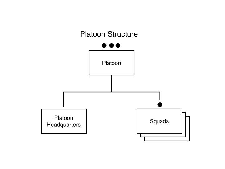 PPT - The US Military as an American Institution and US Military ...