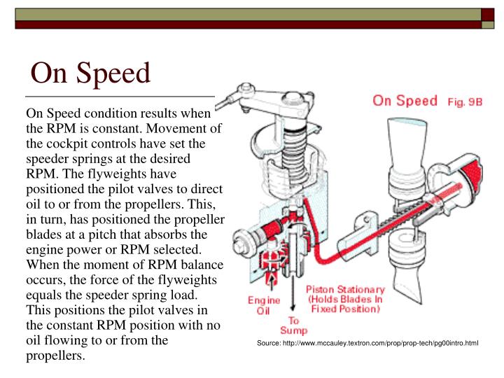 PPT - Constant-Speed Propeller Systems PowerPoint Presentation - ID:1259249