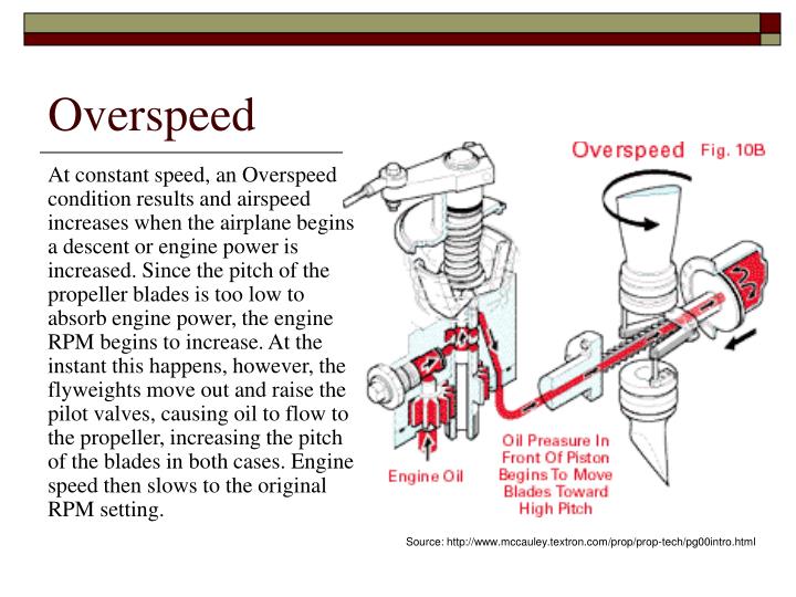 PPT - Constant-Speed Propeller Systems PowerPoint Presentation - ID:1259249