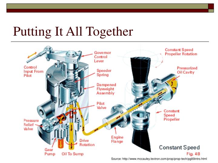 PPT - Constant-Speed Propeller Systems PowerPoint Presentation - ID:1259249