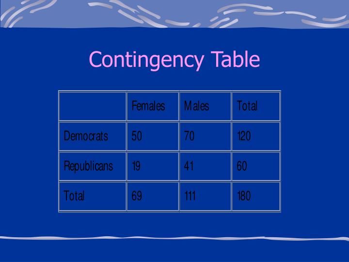 PPT - Review: T test vs. ANOVA PowerPoint Presentation - ID:1259451 PPT - Review: T test vs. ANOVA PowerPoint Presentation - ID:1259451
