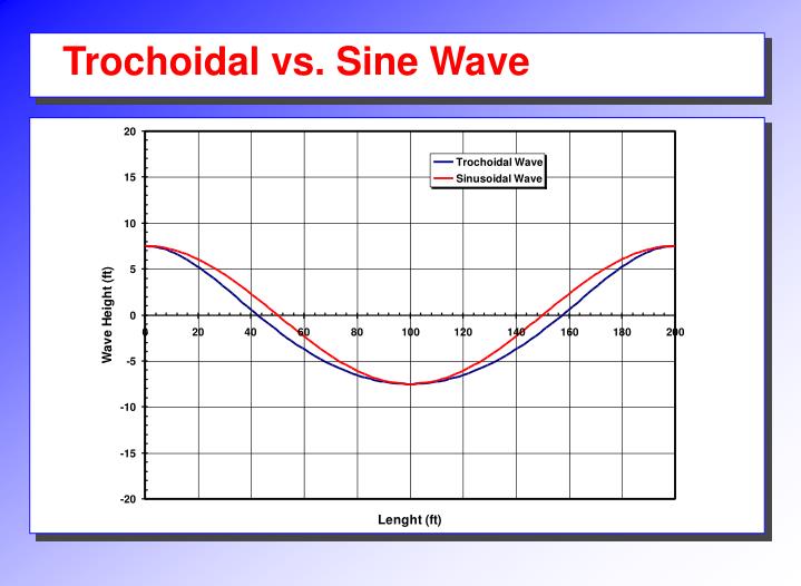 PPT - Hull Girder Response - Quasi-Static Analysis PowerPoint Presentation - ID:1262222