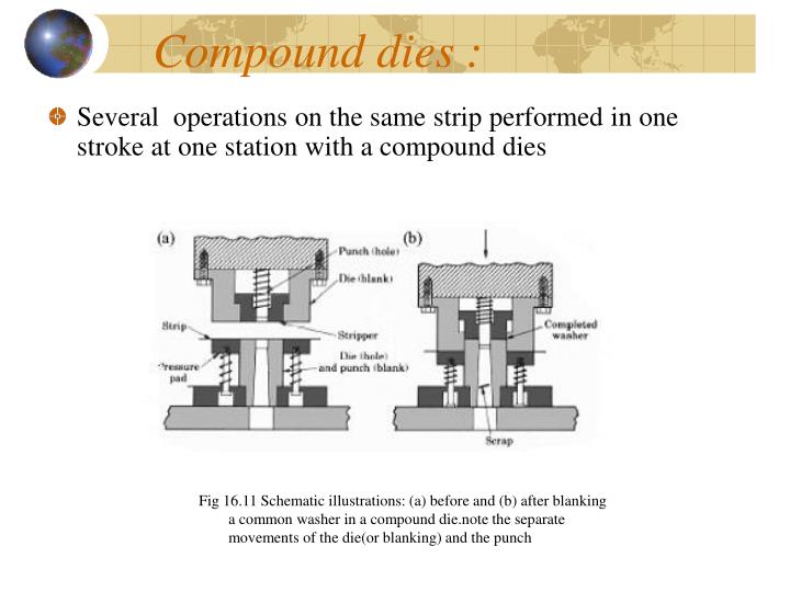 PPT - SHEET-METAL FORMING PROCESS Ch # 16 PowerPoint Presentation - ID ...