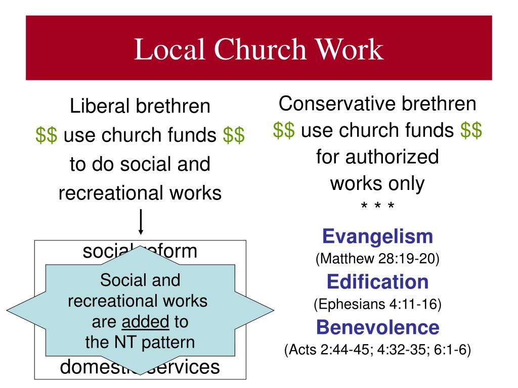 PPT - Liberal Churches of Christ ( “Institutional” ) ? Conservative ...