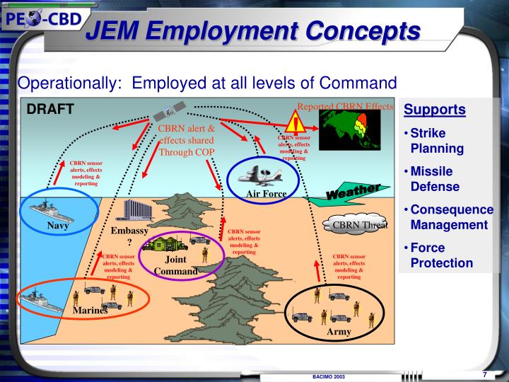 PPT - The Joint Effects Model (JEM) Program PowerPoint Presentation ...