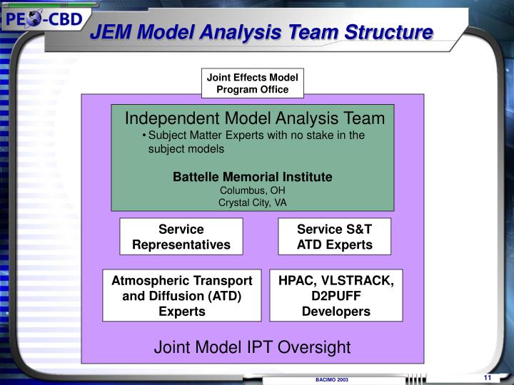PPT - The Joint Effects Model (JEM) Program PowerPoint Presentation ...