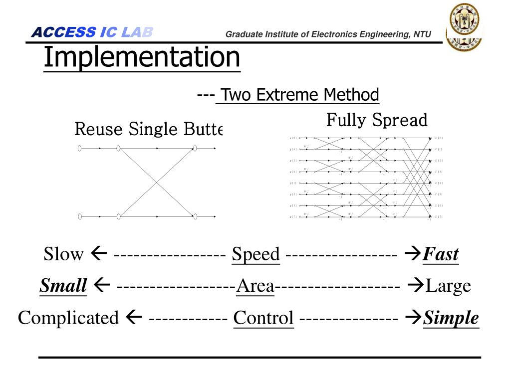 Ppt Vlsi Implementation For Fast Fourier Transform A Review Of Methods Powerpoint