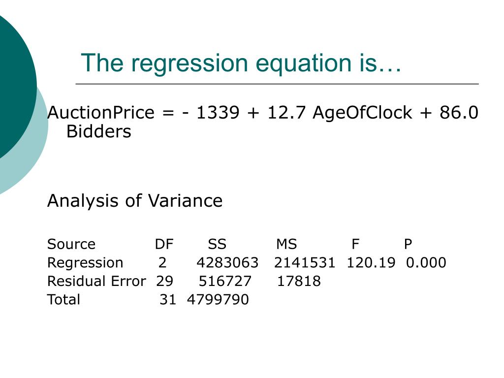 Ppt Multiple Regression Models Interactions And Indicator Variables Powerpoint Presentation