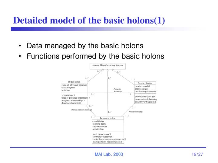 PPT - Next Generation Manufacturing: Holonic Manufacturing System ...