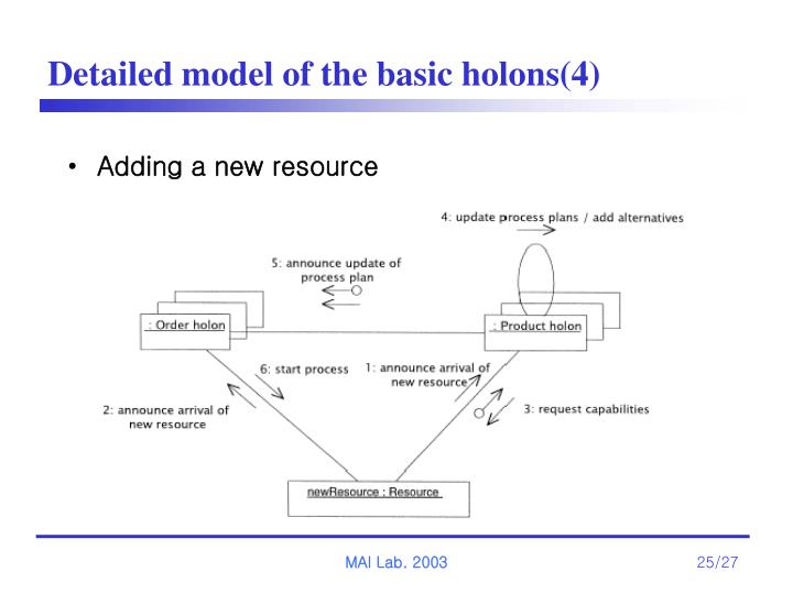 PPT - Next Generation Manufacturing: Holonic Manufacturing System ...